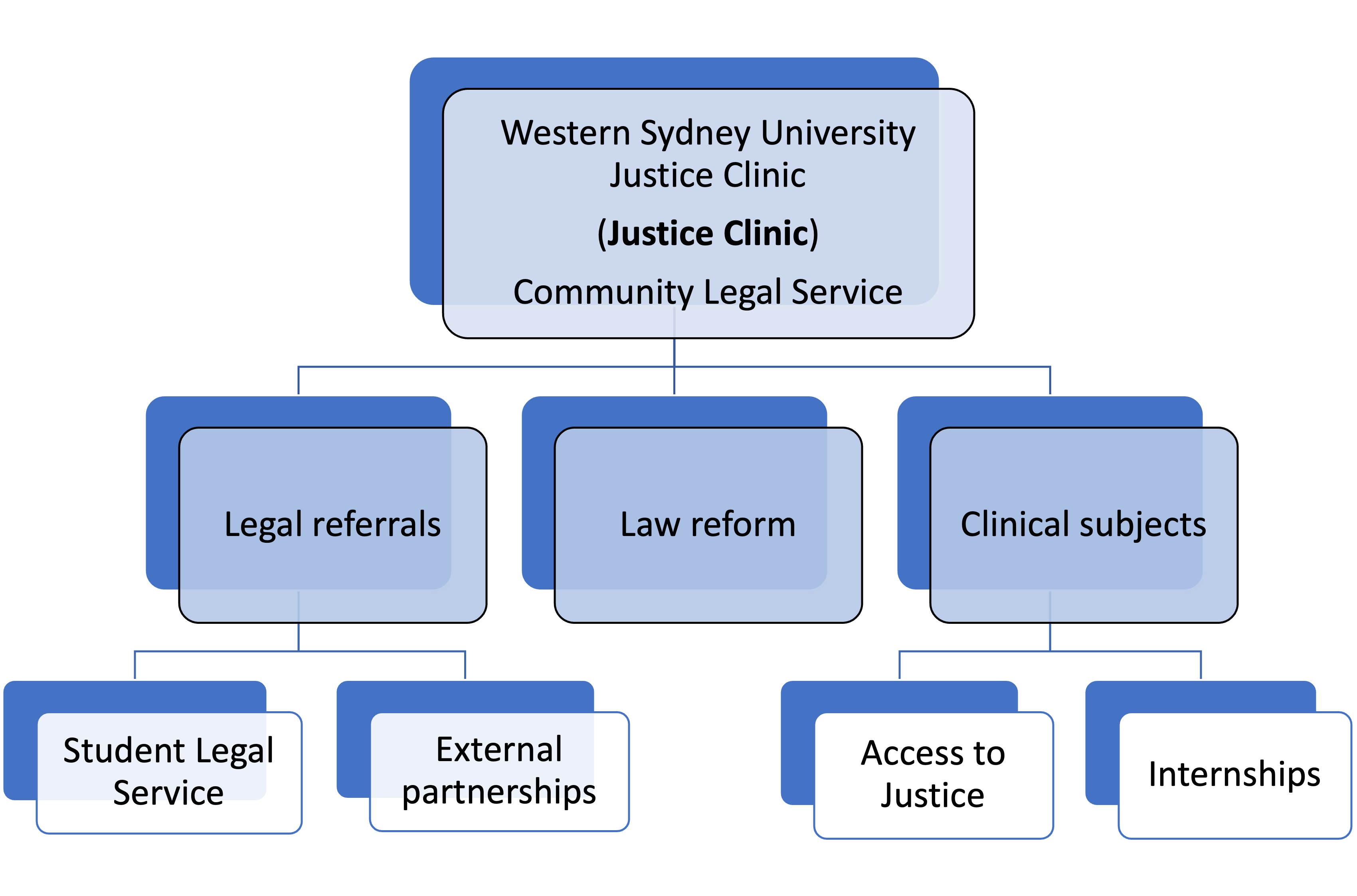Justice Clinic | Western Sydney University