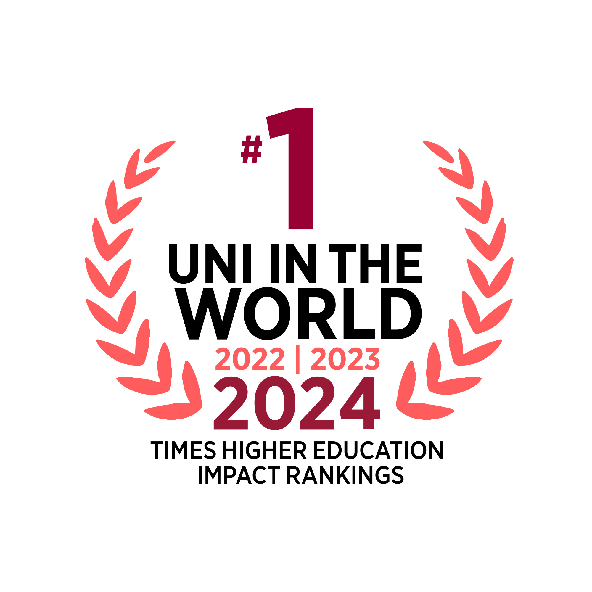 Sustainable Development and the SDG’s at Western Sydney