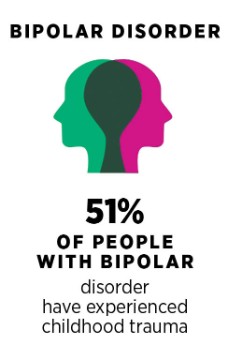 Bipolar Disorder: Factoring in Trauma | Future-Makers