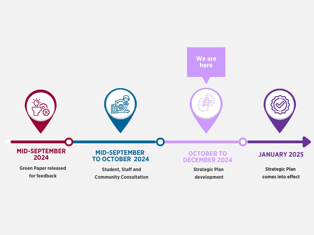 Unlimited 2030 | Western Sydney University