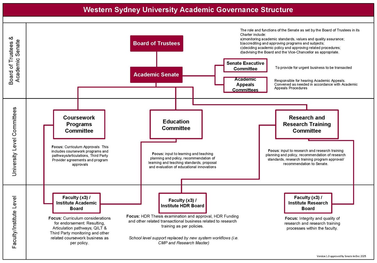 Academic Senate | Western Sydney University