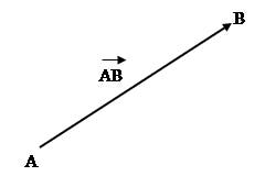 Vector Operations | Western Sydney University