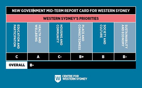 Centre for Western Sydney releases ‘report card’ on the NSW Government