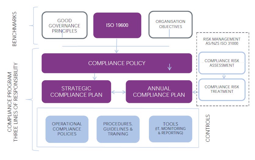 Compliance Framework | Western Sydney University