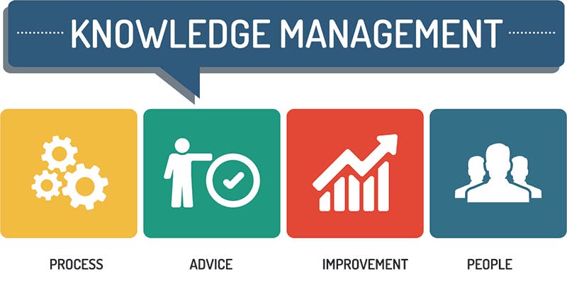 Knowledge Management