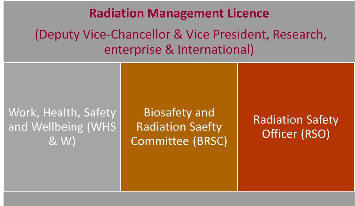 Radiation Safety